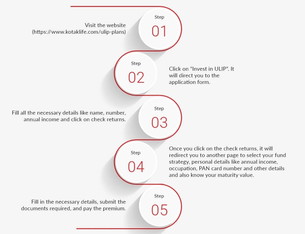 ULIP Plan: Buy Best Unit Linked Insurance Plans Online in 2024