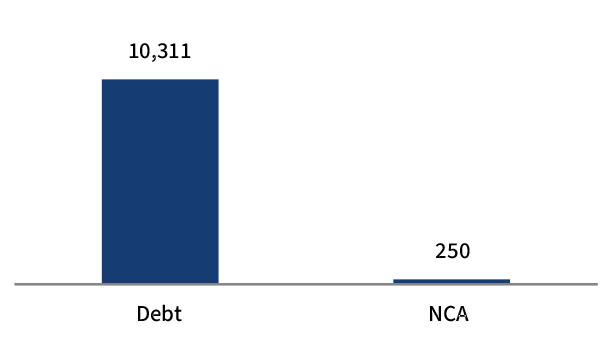 Fund Performance & Update on Kotak Group Pension Bond Fund For Dec'25