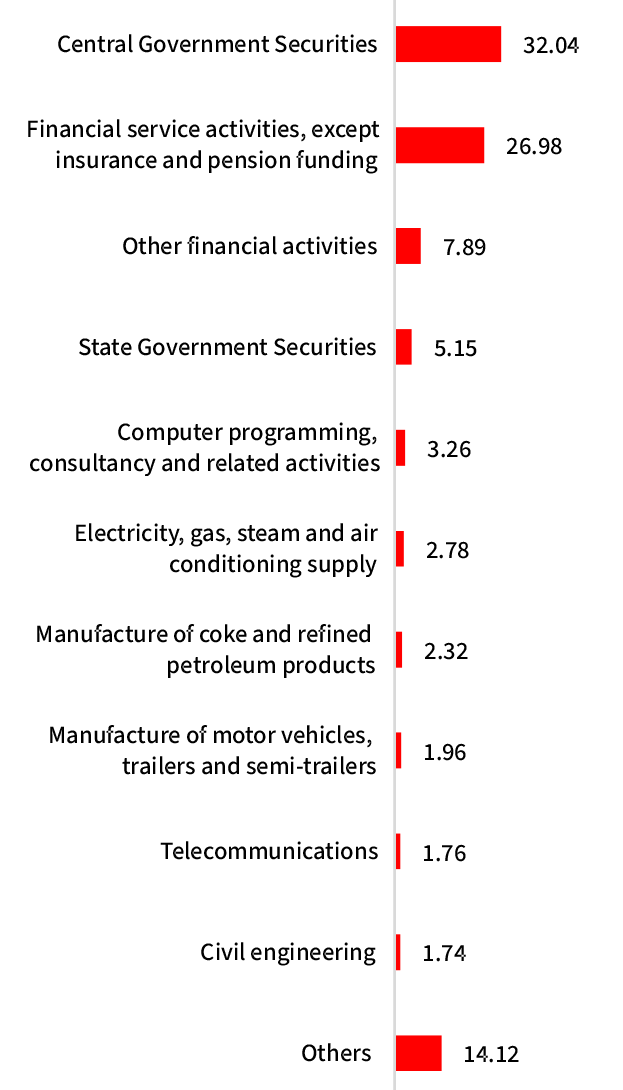Fund Performance & Update on Pension Balanced For Dec'25